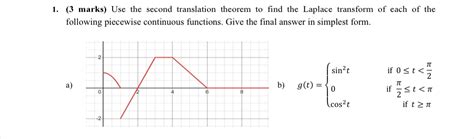 solved 3 ﻿marks ﻿use the second translation theorem to