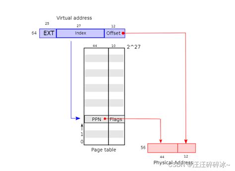 操作系统pagetable page table csdn博客