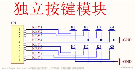 Ego1—实现拨码开关控制数码管显示数值 Toy模板网