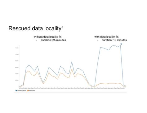 Apache Spark On K8s And Hdfs Security