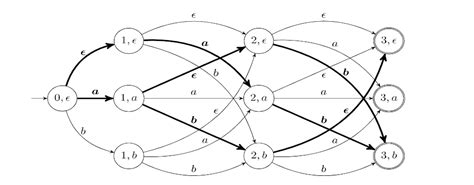 finite state methods with modern neural architectures for speech