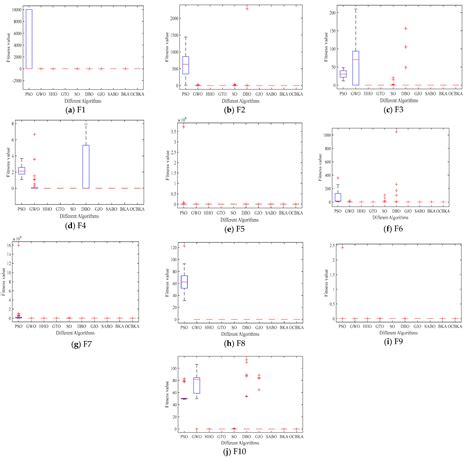 Heuristic Optimization Algorithm Of Black Winged Kite Fused With Osprey