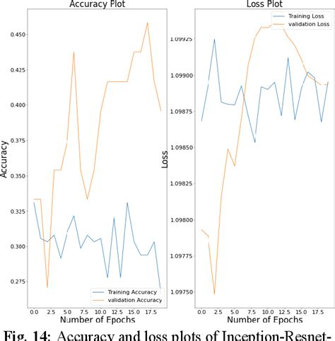Figure 14 From Tree Disease Detection Using Image Classification Semantic Scholar