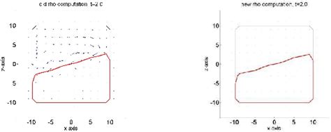 Figure 13 From Numerical Simulation Of Sloshing In Lng Tanks With A Compressible Two Phase Model