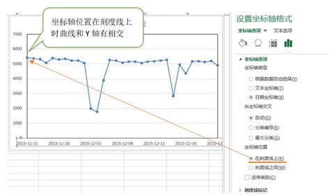 Excel画曲线图，如何让曲线与y轴相交 百度知道