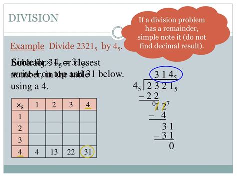ppt computation in positional systems powerpoint presentation free