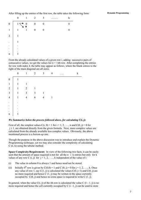 Solution Design And Analysis Of Algorithms Design Techniques Ii Unit 4