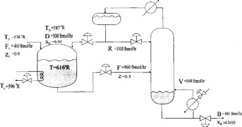 Figure 10 From Reactorseparator Processes With Recycle—1 Candidate
