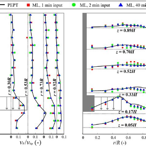 Particle Wall Collision Model And Restitution Coefficient Sensitivity Download Scientific
