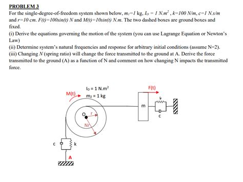 [solved] Problem 3 For The Single Degree Of Freedom Syste