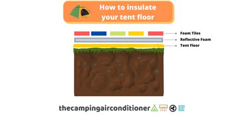 How To Insulate A Tent For AC Check These Tips