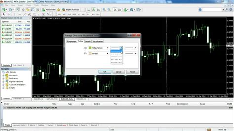 Forex Trading MT4 Tutorial How To Manage Technical Indicators HD YouTube