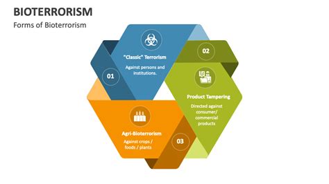 Bioterrorism Powerpoint Presentation Slides Ppt Template
