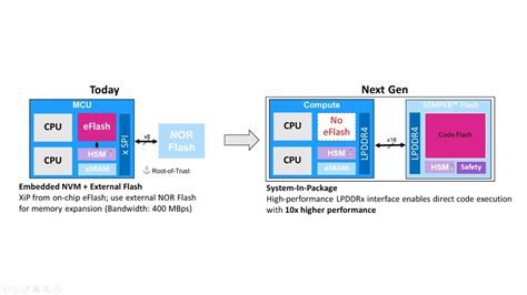 Using SPI Flash Memory As Embedded Memory EMS