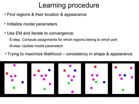 Constellation Models And Unsupervised Learning For Object Class