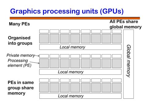 Ppt Fat Gpu Formal Analysis Techniques For Gpu Kernels Alastair