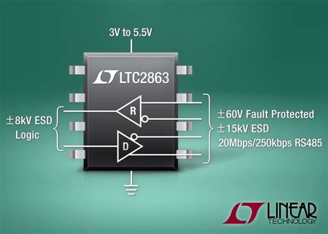 ±60v Fault Protected Full Half Duplex 3v To 5 5v Rs485 Transceivers Achieve 20mbps
