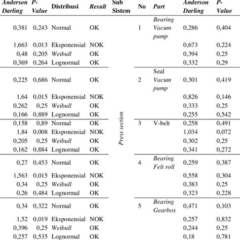 1 The Relationship Between FMEA ETA And FTA Download Scientific Diagram