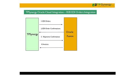 Oracle Fusion Cloud Integration Tpsynergy