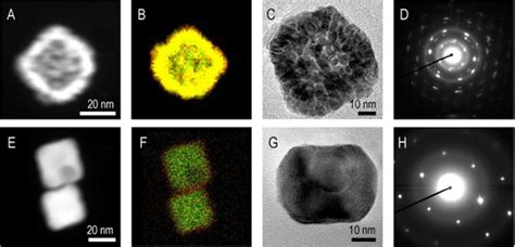 Seeding A New Kind Of Garden Synthesis Of Architecturally Defined Multimetallic Nanostructures