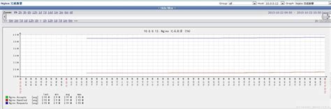 zabbix monitors lenovo server status through xcc programmer sought