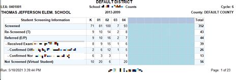 Ssrs Export To Pdf Crashes Due To Hidden Blank Columns Microsoft Qanda