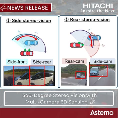 Hitachi Astemo On Linkedin Hitachiastemo Newtechnology Autonomousdriving