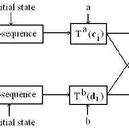 PDF On Pseudo Random And Orthogonal Binary Spreading Sequences