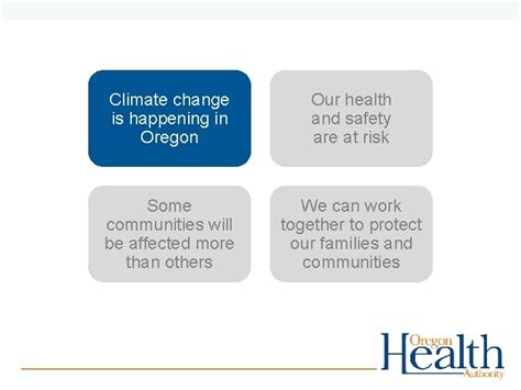 Brace Framework 1 Forecast Impacts Assess Vulnerability 5