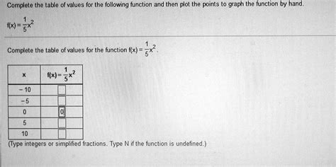 solved complete the table of values for the following function and