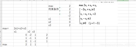 大m法的python编程求解和python包求解python 运筹优化大m指示函数 Csdn博客