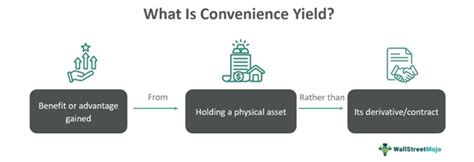 Convenience Yield What It Is Examples How To Calculate
