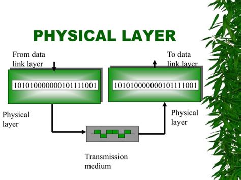 Osi Reference Model Pptx