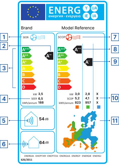Air Conditioners And Comfort Fans European Commission