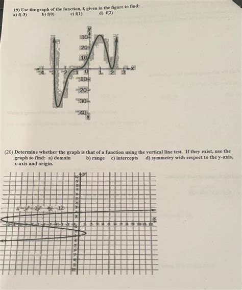 solved 19 use the graph of the function f given in the
