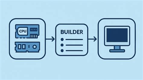 🧱 Builder Pattern Constructing Complex Objects Step By Step