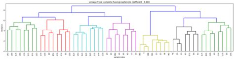 clustering hiérarchique en python à l aide du dendrogramme et de la