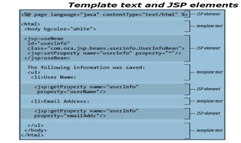 swapna medikonda the anatomy of a jsp page