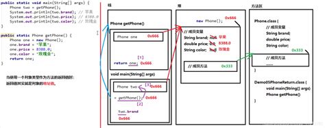 Java学习【阶段一 02 】面向对象（06使用对象类型作为方法的返回值）java面向对象类方法中有无返回值什么时候用 Csdn博客