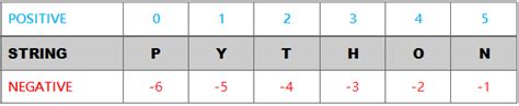 Python String Datatype String Functions And Operations