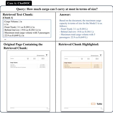 Revolutionizing Retrieval Augmented Generation With Enhanced Pdf Structure Recognition
