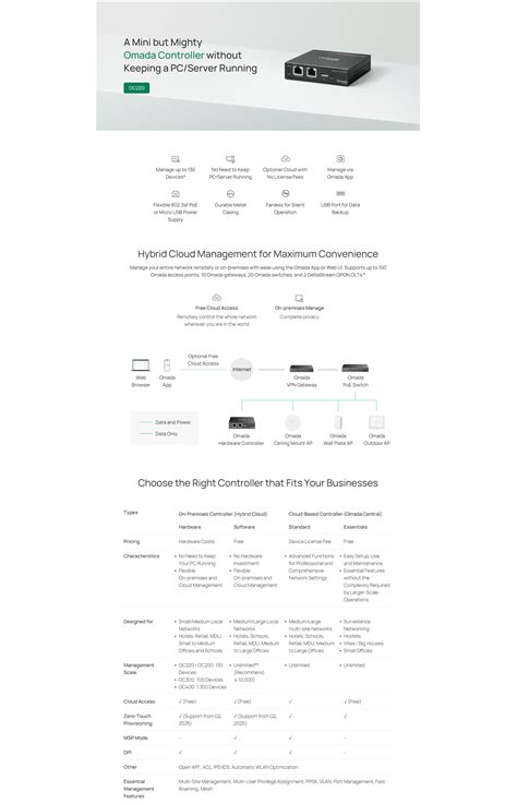 Oc220 Omada Hardware Controller Tp Link Greece
