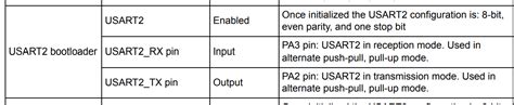 Stm32g491kcu6 Unable To Program Via Uart1 Stmicroelectronics Community
