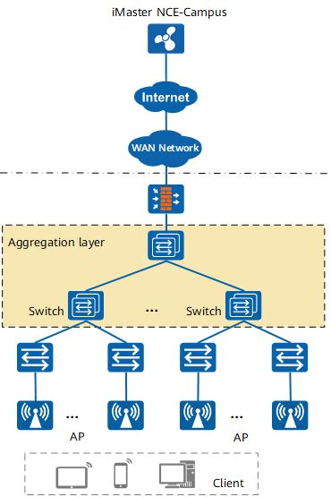 Network Topology Design