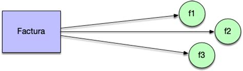 Que Es Spring Framework Arquitectura Java