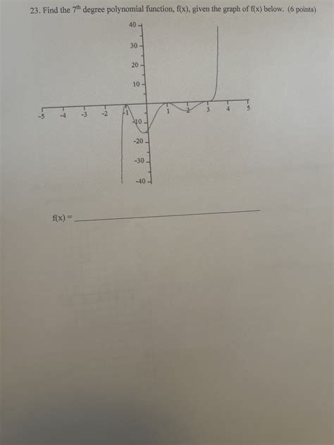 solved find the 7 th degree polynomial function f x