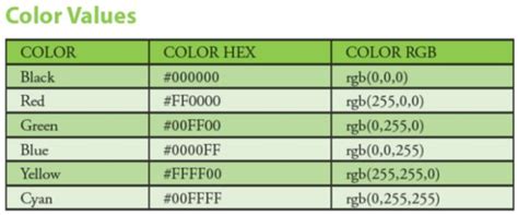 HTML Triple Hex Color Guide Techyv