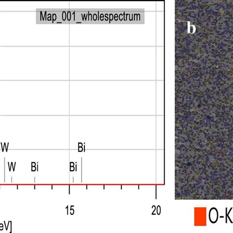 Edx Spectrum A And Edx Map Of Sample Lwtbp 10 B Download Scientific