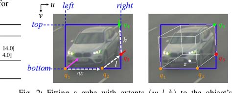 Figure 1 From Modeling Inter Vehicle Occlusion Scenarios In Multi
