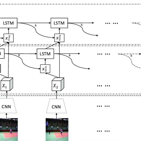 The Architecture Of The Proposed Recurrent Attention Convolutional Download Scientific Diagram
